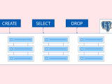 Create Select And Drop A Database In Postgresql Scaler Topics