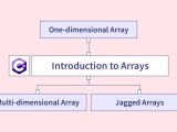 C Arrays Scaler Topics