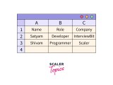 Program To Convert Dict To Csv In Python Scaler Topics