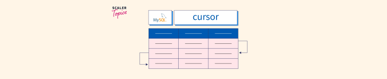 What is a cursor in MySQL? - Scaler Topics
