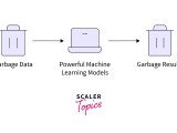 Data Preprocessing In Machine Learning Scaler Topics