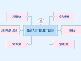 Data Structures In Java Beginners Tutorial 2023 Scaler Topics