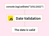 Date Validation In Javascript Scaler Topics