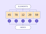 How To Declare An Array In Java Scaler Topics