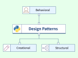 Python Design Patterns Scaler Topics