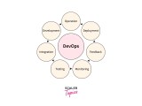 Devops Lifecycle Scaler Topics
