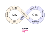 An Overview Of The Top Devops Programming Languages