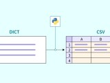 Program To Convert Dict To Csv In Python Scaler Topics