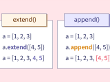 What Is The Difference Between Append And Extend In Python Scaler Topics
