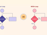 Difference Between For Loop And While Loop In Python Scaler Topics