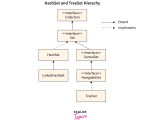 Hashset Vs Treeset In Java Scaler Topics