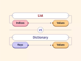 Difference Between List And Dictionary In Python Scaler 44 Off