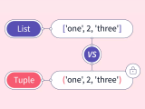 Difference Between List And Tuple In Python Scaler Topics
