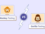 Difference Between Monkey Gorilla Testing Scaler Topics