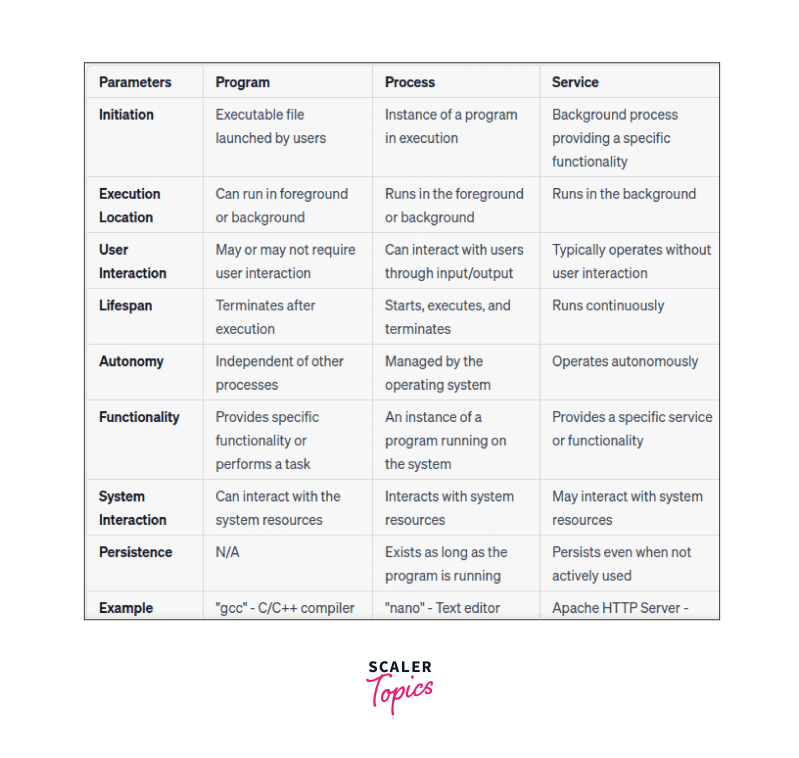 Linux Daemon Scaler Topics - Elegant Full HD City Wallpapers | Free Download