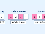 Difference Between Subarray Subset And Subsequence Scaler Topics