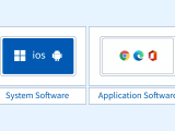 Difference Between System Software And Application Software Scaler Topics