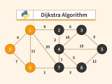 Dijkstra Algorithm Python Scaler Topics