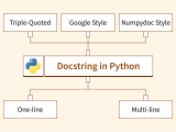 Python Docstrings Scaler Topics