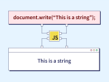 Javascript Document Write Scaler Topics