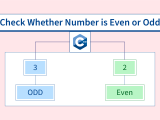 C Program To Check Whether Number Is Even Or Odd Scaler Topics
