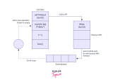 Event Handling In Javascript With Examples Scaler Topics