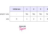How To Represent Infinity In Python Scaler Topics