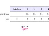 How To Represent Infinity In Python Scaler Topics
