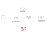 Aws Batch Scaler Topics