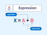 What Is Expression In Java Scaler Topics
