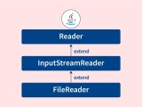 Java Filereader Class Scaler Topics