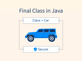 Final Class In Java Scaler Topics