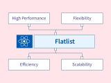 Flatlist In React Native Scaler Topics