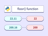 Floor Function In Python Scaler Topics