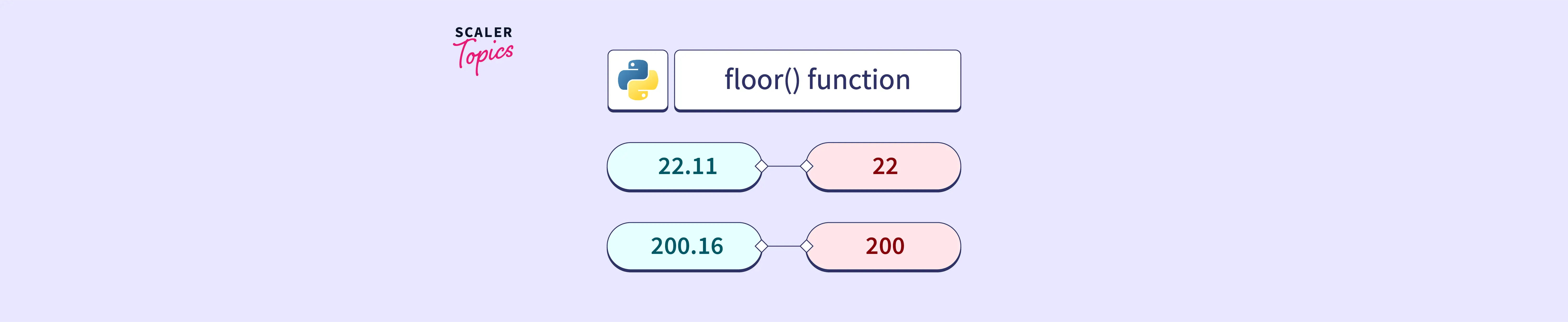 Go Up The First Floor Meaning In Python | Viewfloor.co
