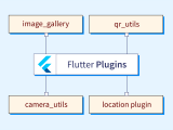 Plugins In Flutter Scaler Topics
