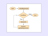Javascript For Loop Scaler Topics