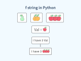 F String In Python String Interpolation And Formatting Scaler Topics
