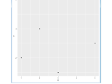 Data Visualization In R With Ggplot2 Scaler Topics