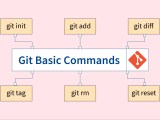 Git Basic Commands Scaler Topics