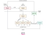 Git Patch Command Scaler Topics