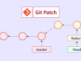Git Patch Command Scaler Topics