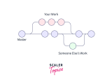 Git Pull Request Detailed Explanation Scaler Topics