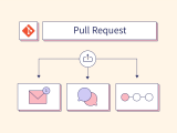 Git Pull Request Detailed Explanation Scaler Topics