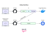 Gitops Kubernetes Scaler Topics