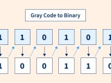 Gray Code To Binary Conversion Scalar Topics