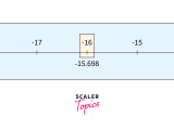 Greatest Integer Function Scaler Topics