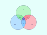 What Is Hamming Code Scaler Topics
