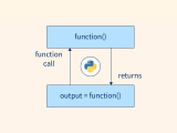 How To Call A Function In Python Scaler Topics