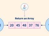 How To Return An Array In Java Scaler Topics